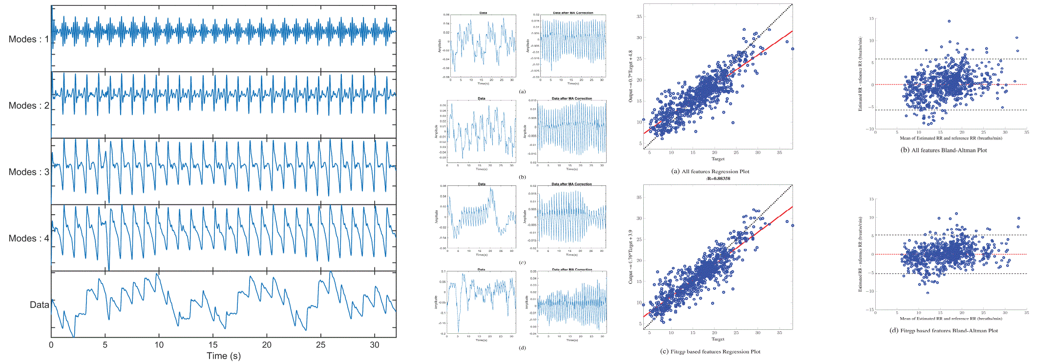 Moajjem Hossain Chowdhury